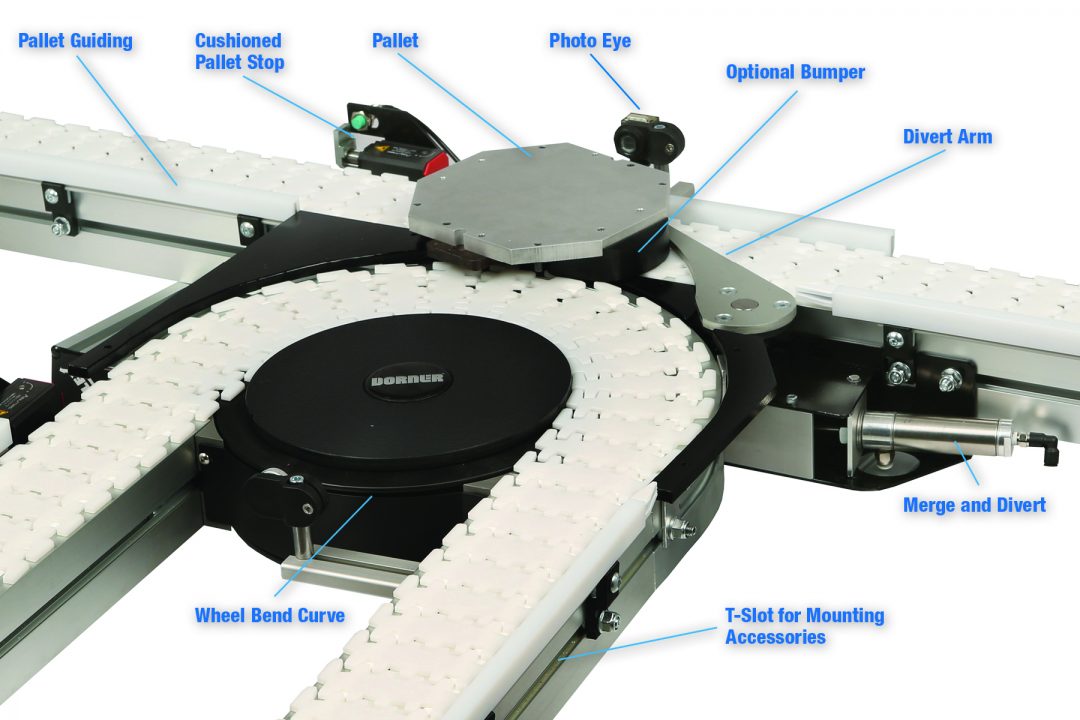 Pallet Systems - Dorner Conveyors