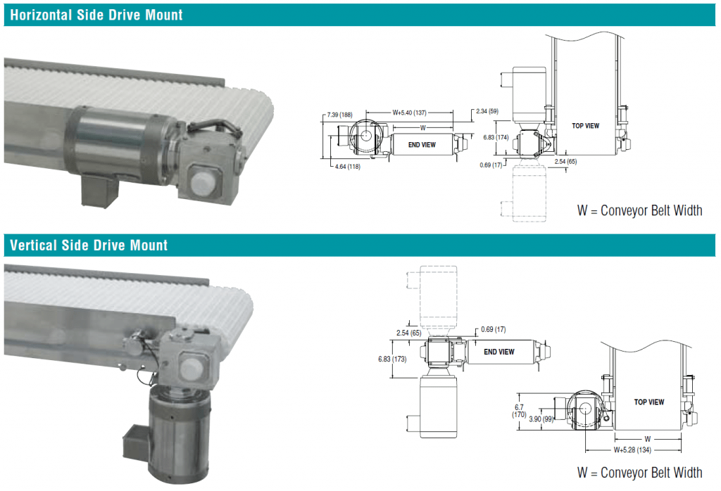 AquaPruf 7600 Ultimate Drive Mount Packages - Dorner Conveyors