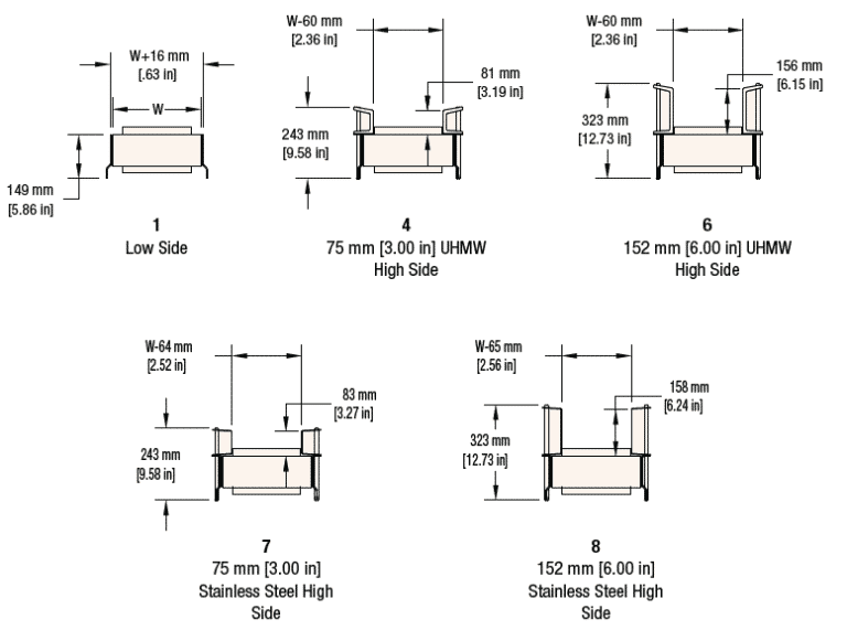 AquaPruf Profiles | Dorner Conveyors