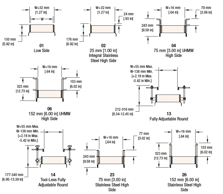AquaPruf Profiles | Dorner Conveyors