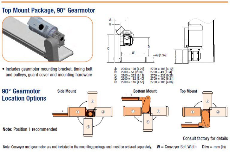 2200 Series Drive Mount Packages - Dorner Conveyors