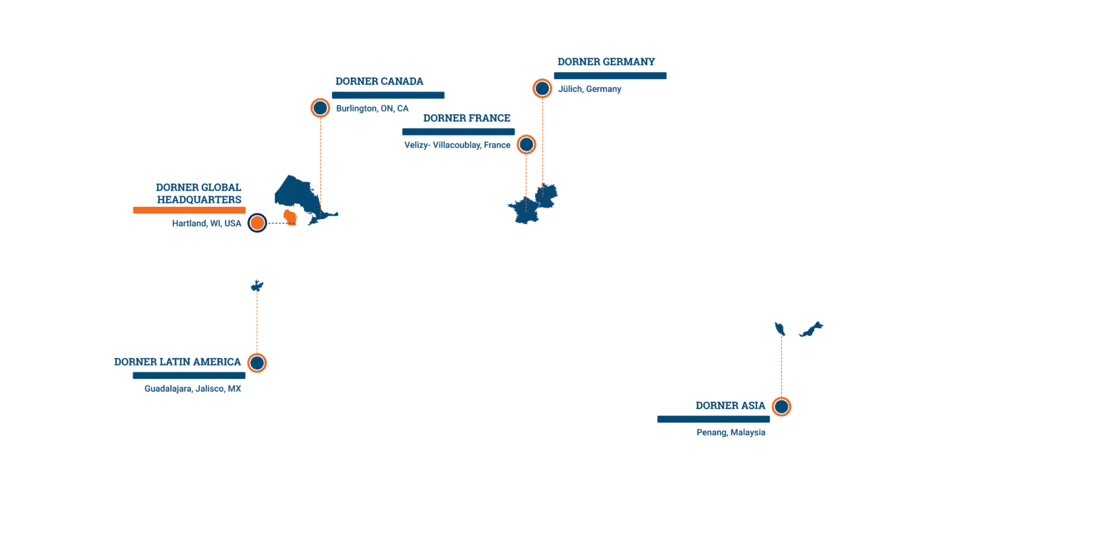 About Dorner - Dorner Conveyors