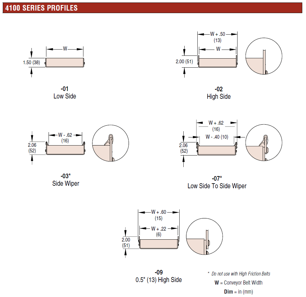 4100 Series Profiles - Dorner Conveyors