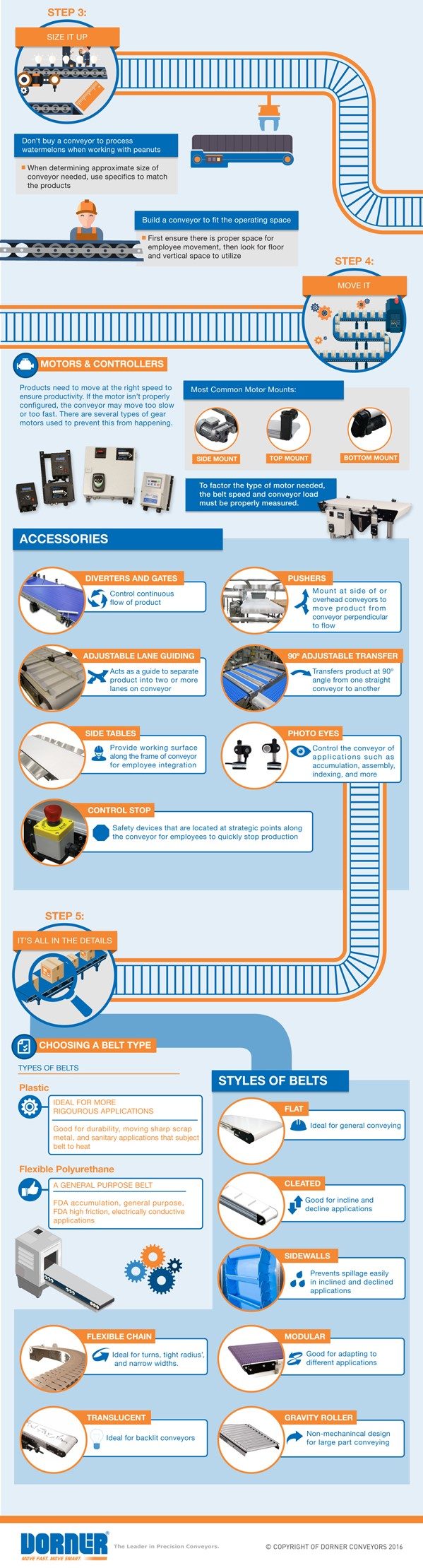 Five Easy Steps to Choosing a Conveyor - Dorner Conveyors